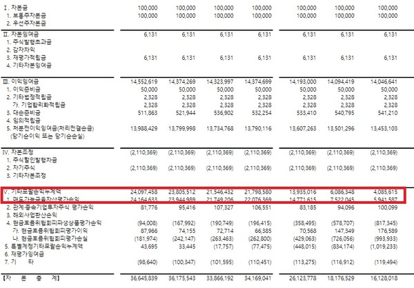 삼성생명 Ifrs17 전환해도 삼성전자 지분 매도가능증권…유동성 충분