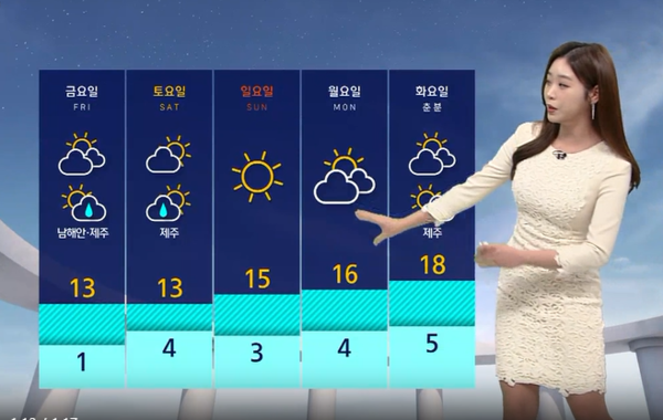 [기상속보]오늘날씨 출근길 일교차 주의 서울 낮 13도 건조특보 제주 남해안 빗방울...주말날씨 예보