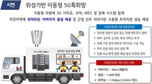KT SAT, 미래 戰의 핵심은 초연결성 통신…’위성 5G특화망 기반 에지클라우드’에 軍ㆍ公 관심 집중